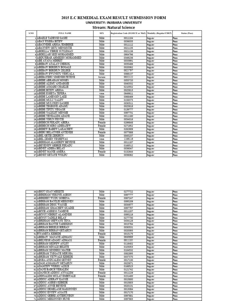 Natural-Remedial Exam Result | PDF