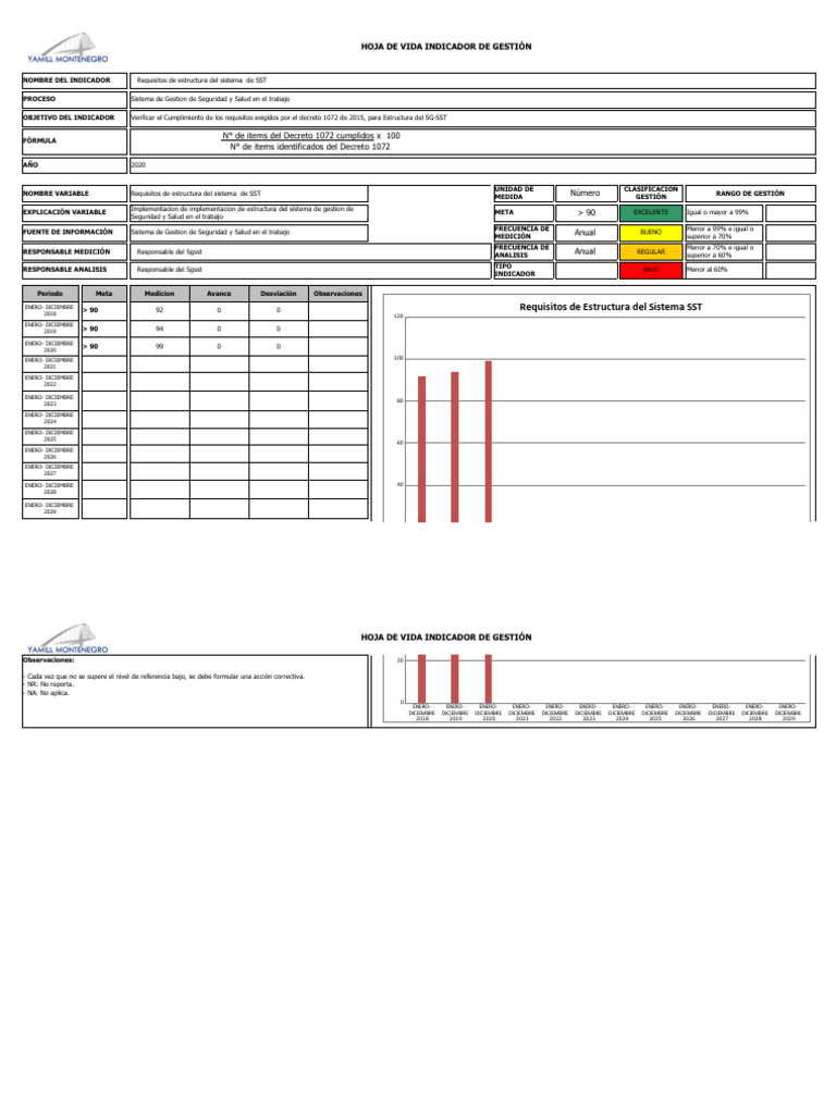 Indicadores de Gestion SGSST Decreto 1072 | PDF | Business | Medición