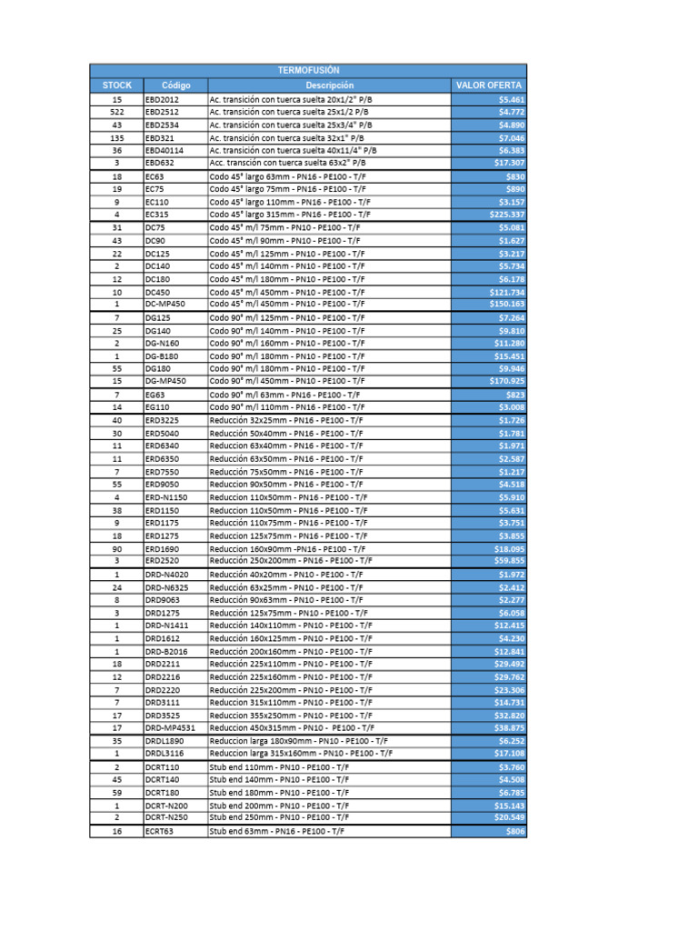 FITTING TERMOFUSION 2023 (1) | PDF