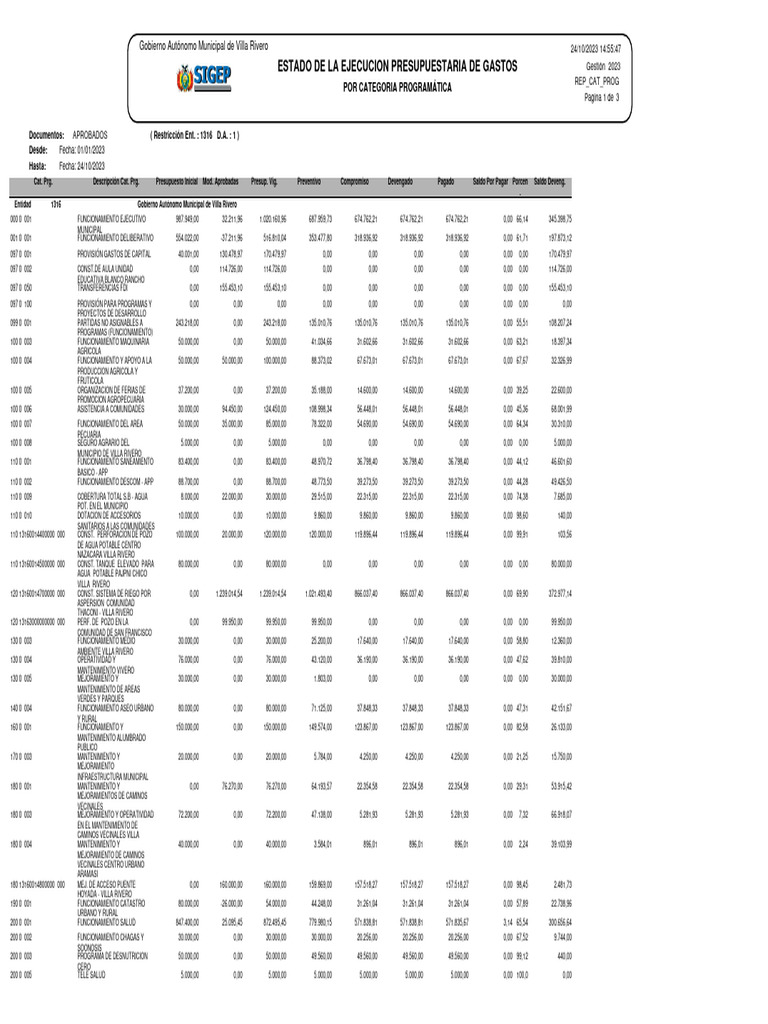 REga Reporte Dinamico | PDF
