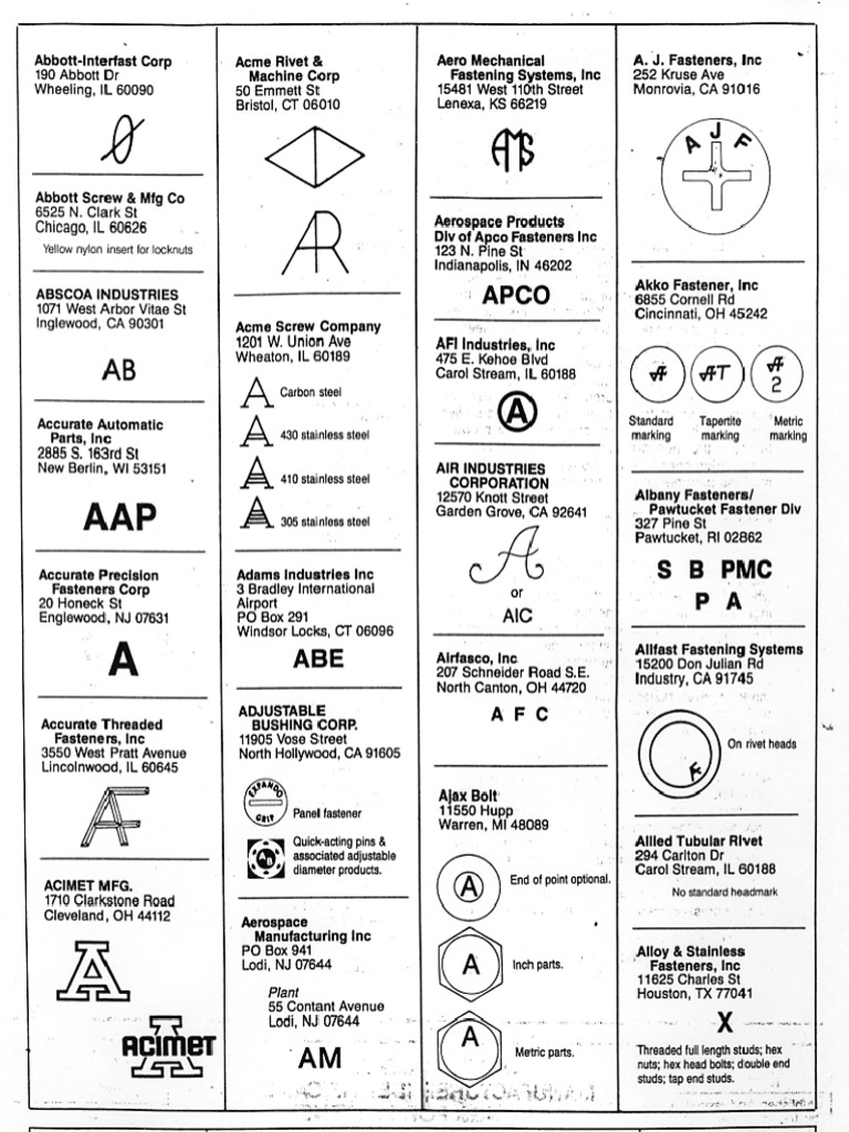 North American M FG Identification Markings | PDF