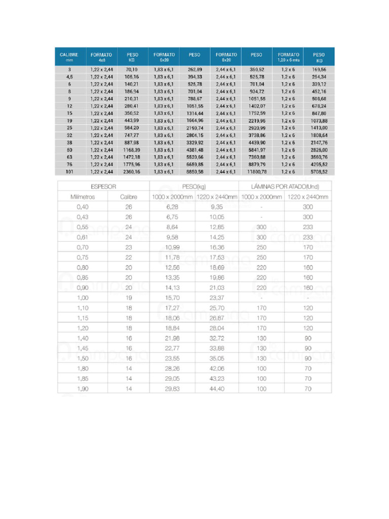 Calibres | PDF
