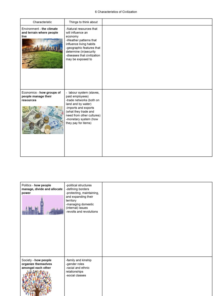 6 Characteristics of Civilization | PDF
