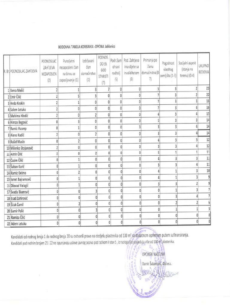 Rang Lista Plastenici Pdf