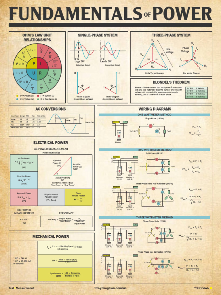 Free Vintage Style Poster of Fundamentals of Power | PDF | Manufactured ...
