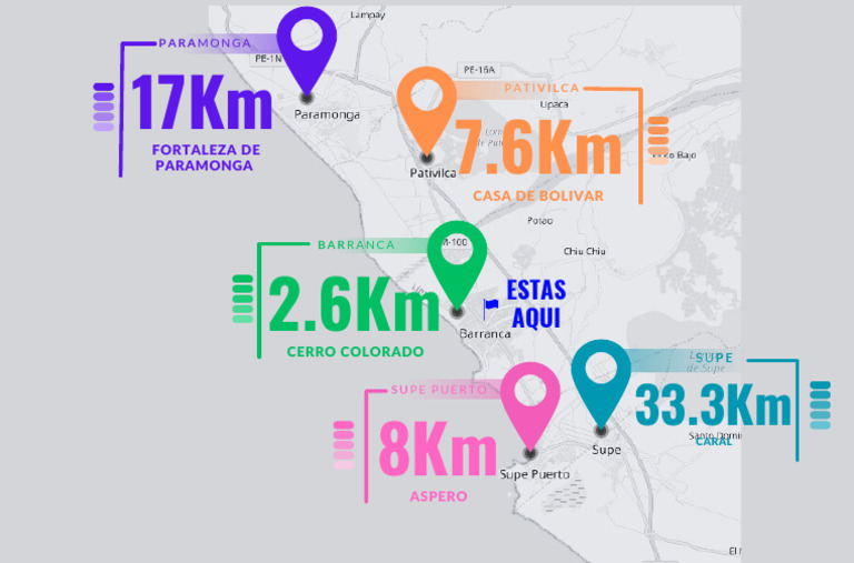 Fortaleza de Paramonga (1) | PDF