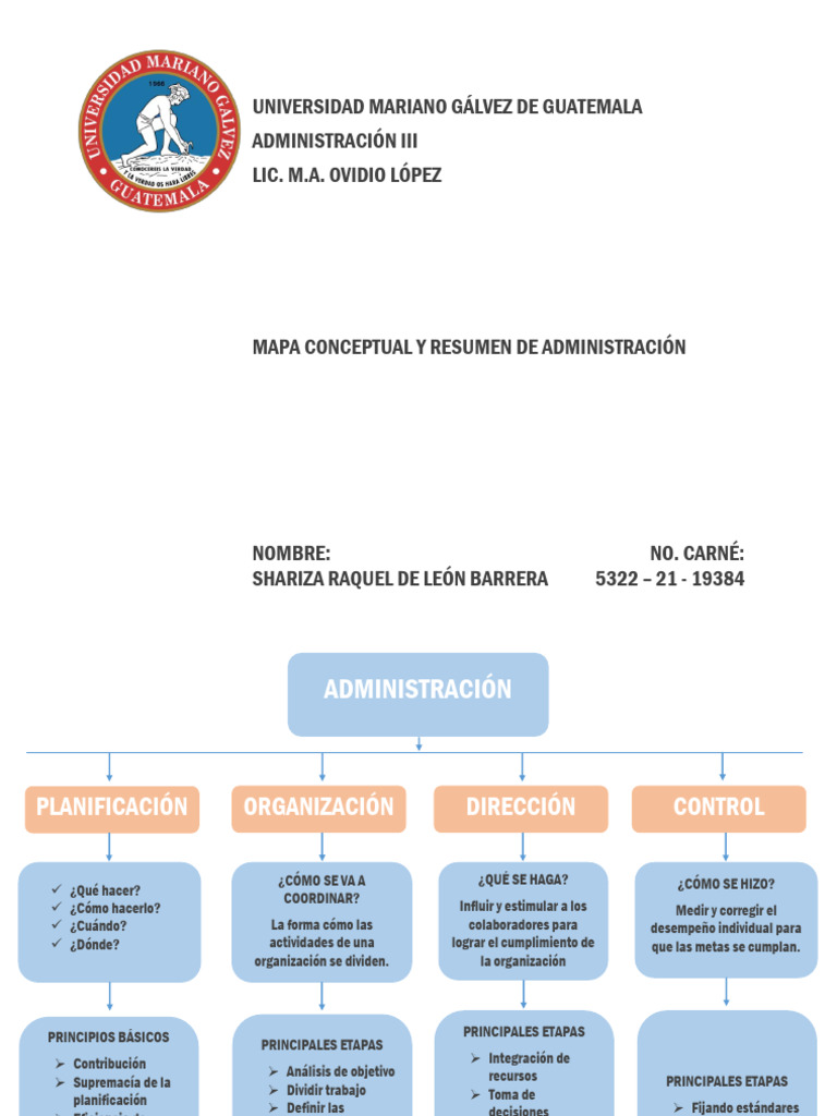 Mapa Conceptual de Administración | PDF | Planificación | Business