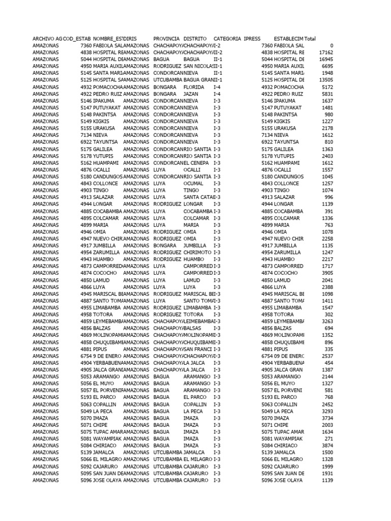 Poblacion EESS | PDF