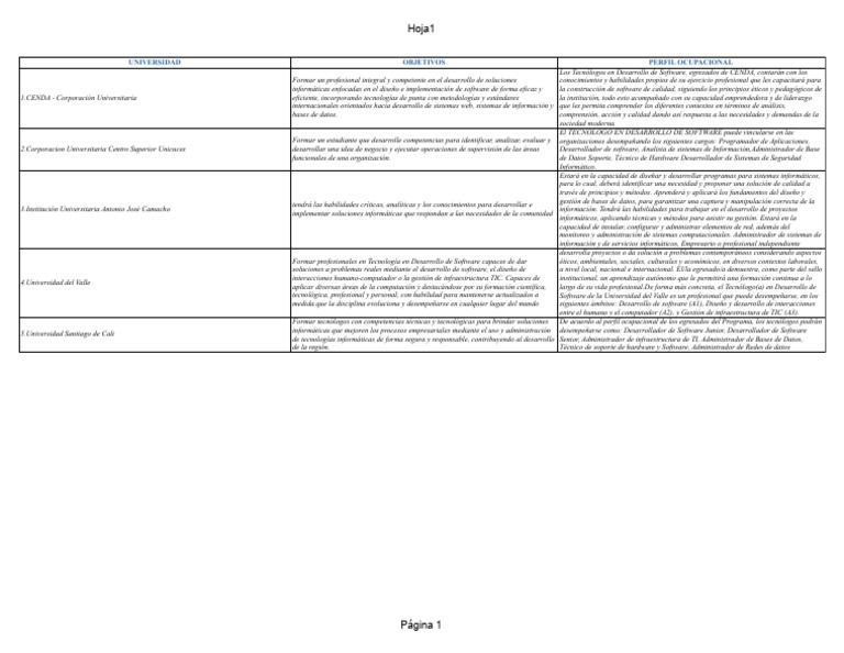 Taller Del Tecnologo FCECEP Frente A Las Universidades-S1AD-Sanchez ...
