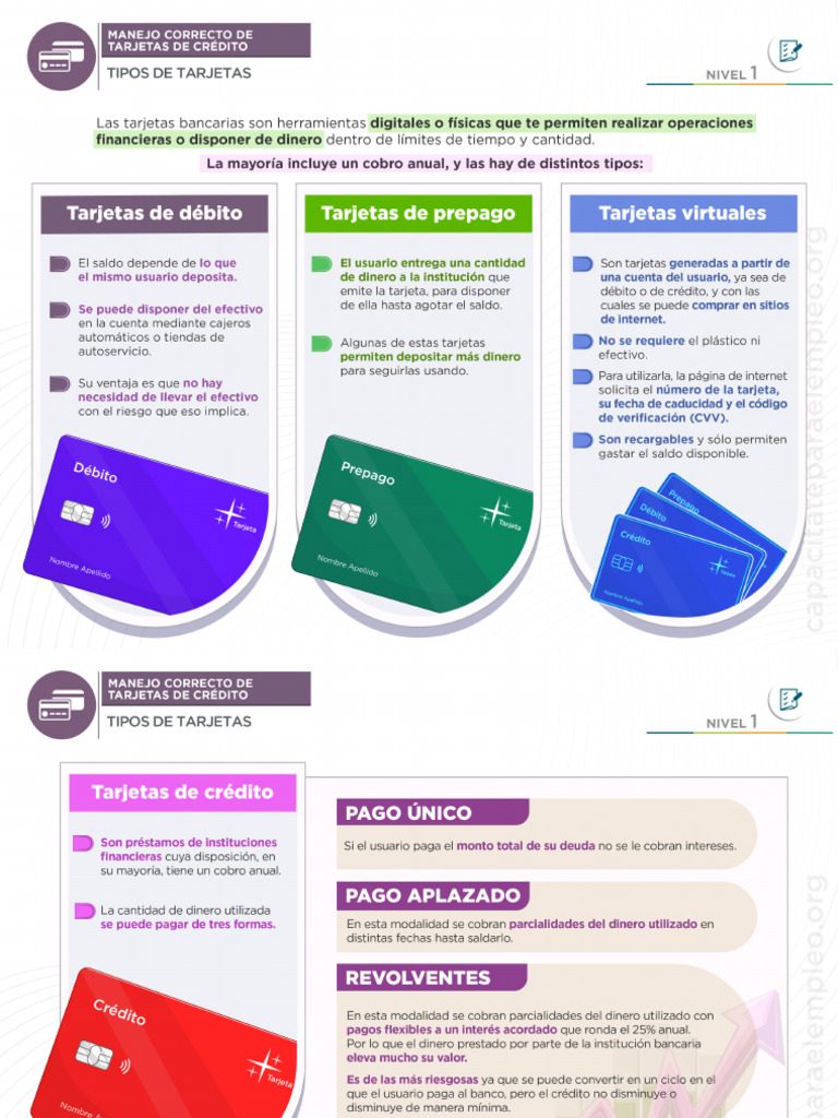Tipos de Tarjetas | PDF