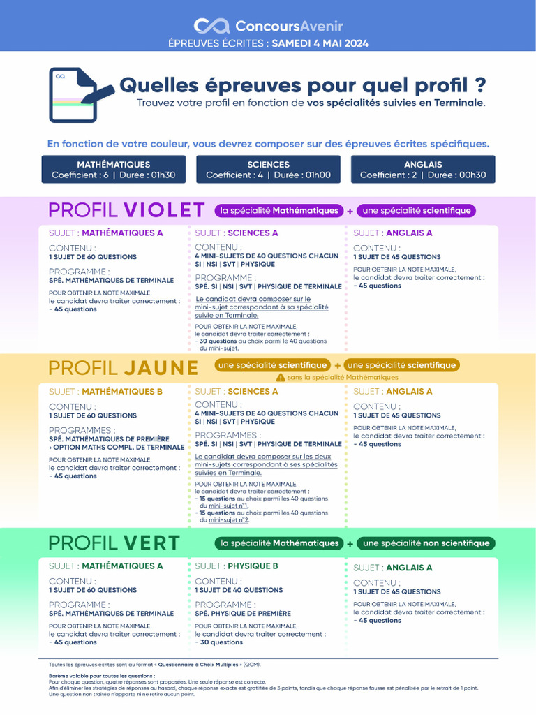 AvenirBac PI TG Profils Epreuves | PDF