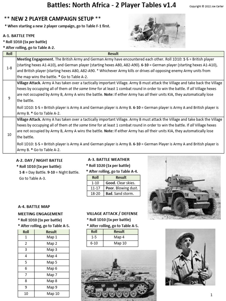 BNA 2 Player Tables Book v1.4 | PDF | Rocket Propelled Grenade | Tanks