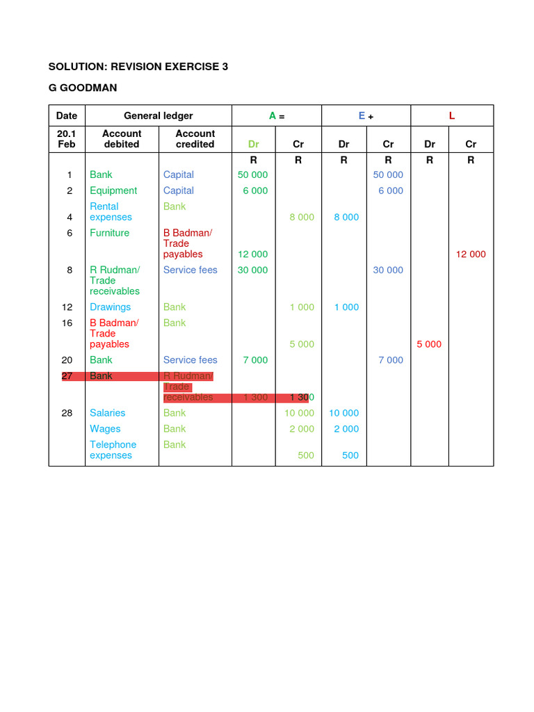 Fac1502 Study Unit 4 4.17.3 Revision Exercise 3 Solution | PDF