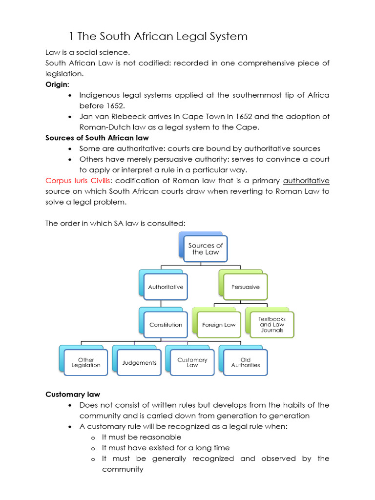 CLA1501 Summary | PDF | Offer And Acceptance | Precedent