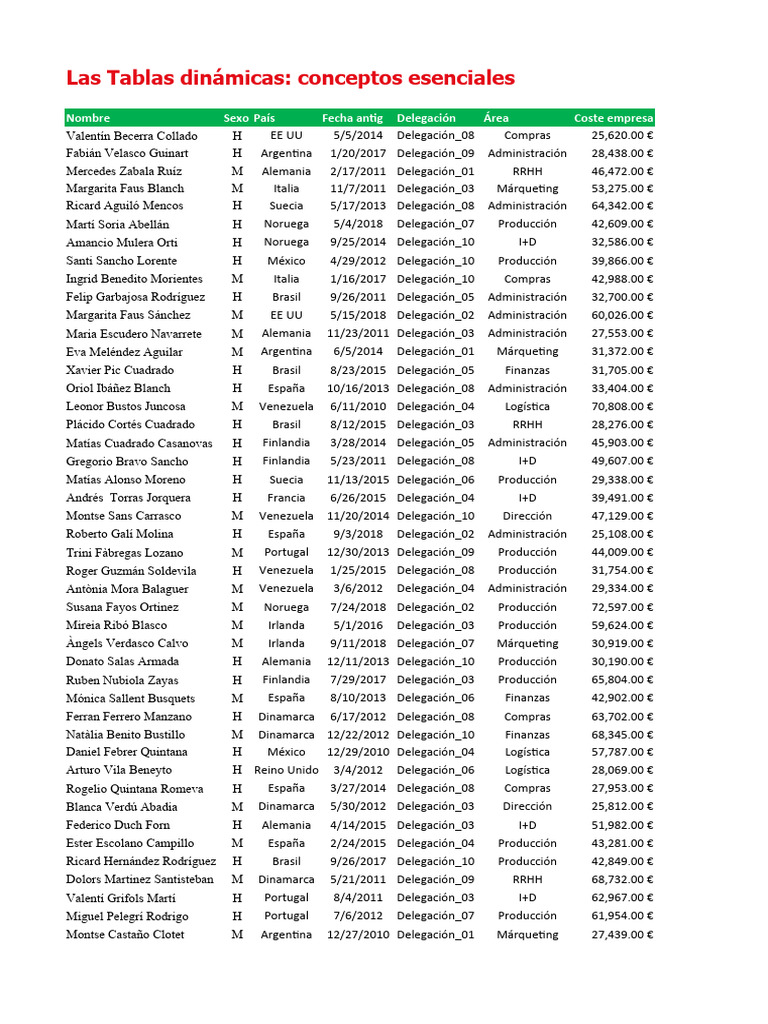 Tema 4 - Tablas Dinámicas | PDF