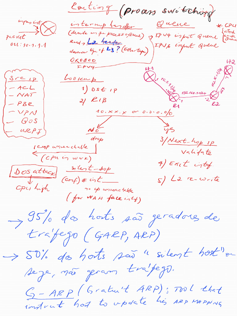 1 - Process and Fast Switching | PDF