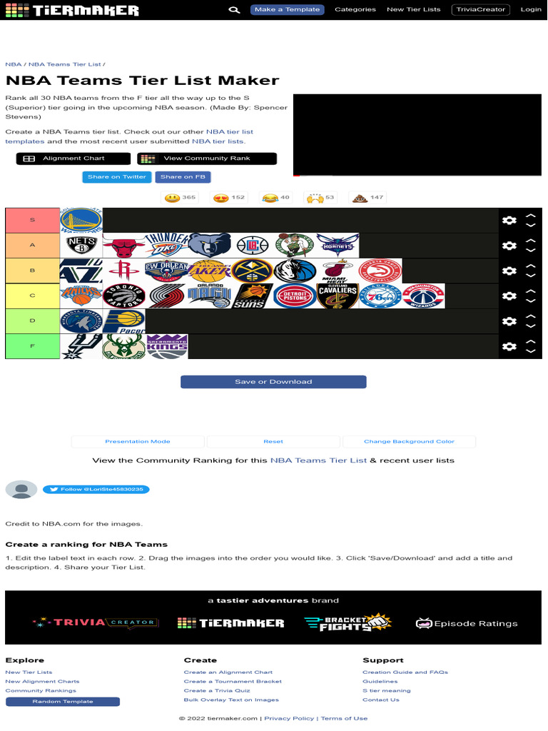 Create a NBA Teams Tier List - TierMaker | PDF
