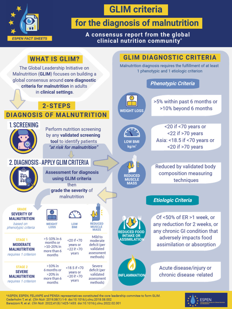 Espen Fact Sheet Glim | Download Free PDF | Malnutrition | Medical ...