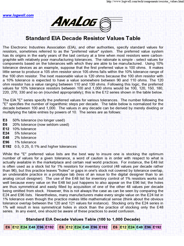 Resistor Values E6 E12 E24 E48 E96 E192 PDF | PDF | Electricity | Metrology
