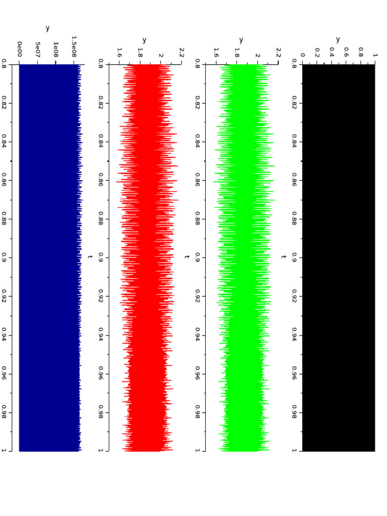Scope Current 06 | PDF