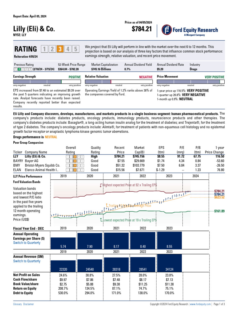 Lly Report 8 April 2024 | PDF | Price–Earnings Ratio | Financial Adviser