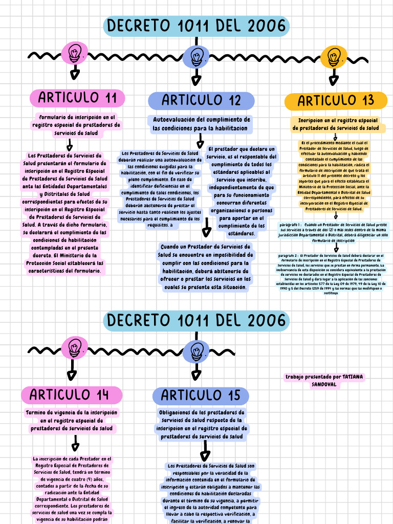 Mapa Conceptual Art 11, 12,13,14,15 | PDF | Justicia | Crimen y violencia