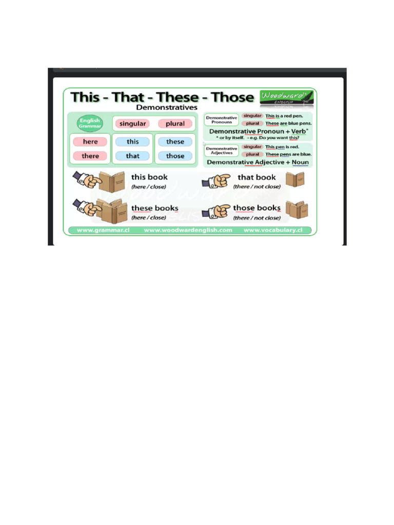 this that these those english | PDF