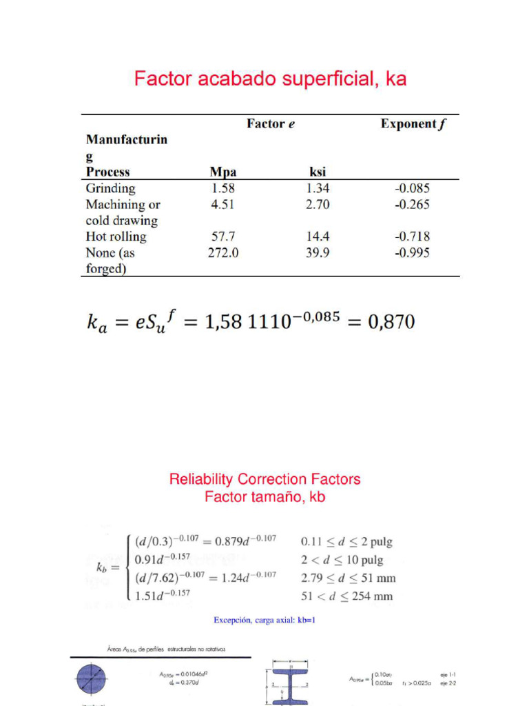 Tablas Fatig A | PDF