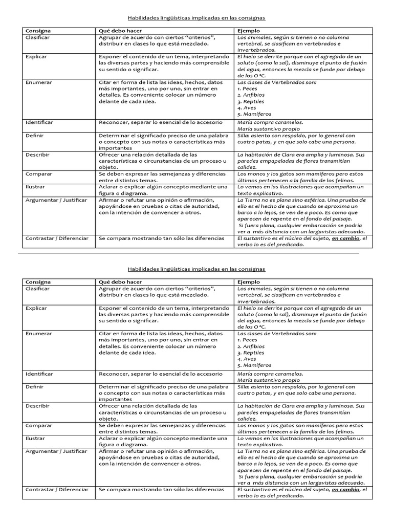 Habilidades Lingüísticas Implicadas en Las Consignas | PDF ...