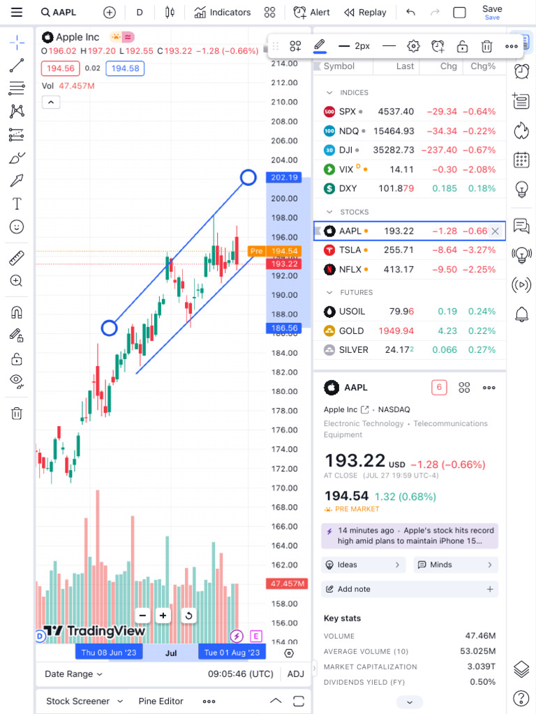 AAPL Stock Live Chart Analysis | PDF | Private Sector | Securities ...
