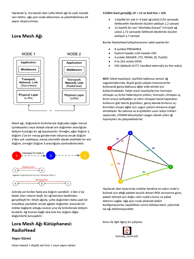 Lora Mesh | PDF
