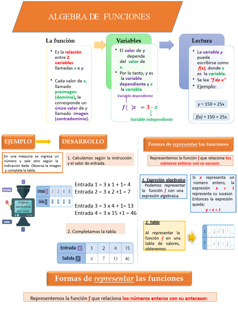 PPT-FUNCIONES | PDF | Función (Matemáticas) | Variable (Matemáticas)