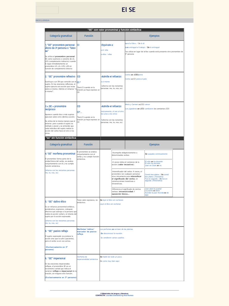 Usos Del Se | PDF | Pronombre | Verbo