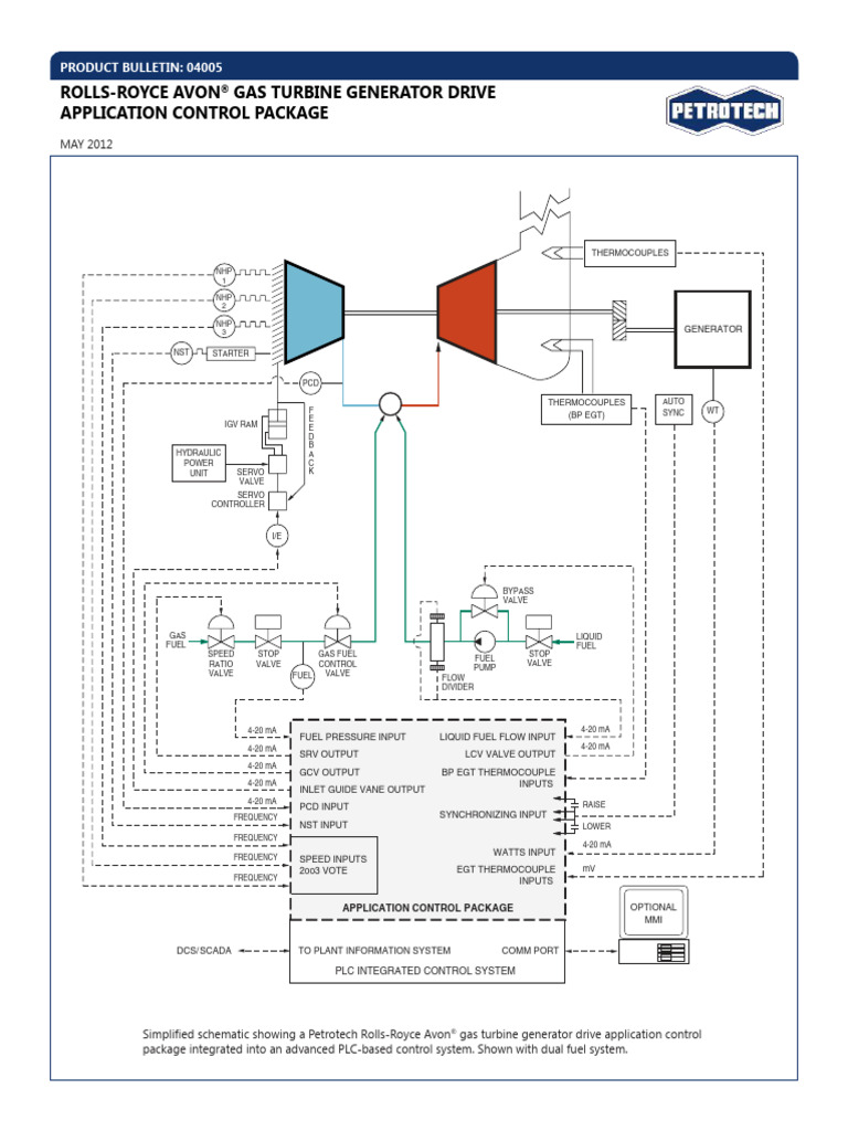 Rolls Royce Avon | PDF | Programmable Logic Controller | Engineering