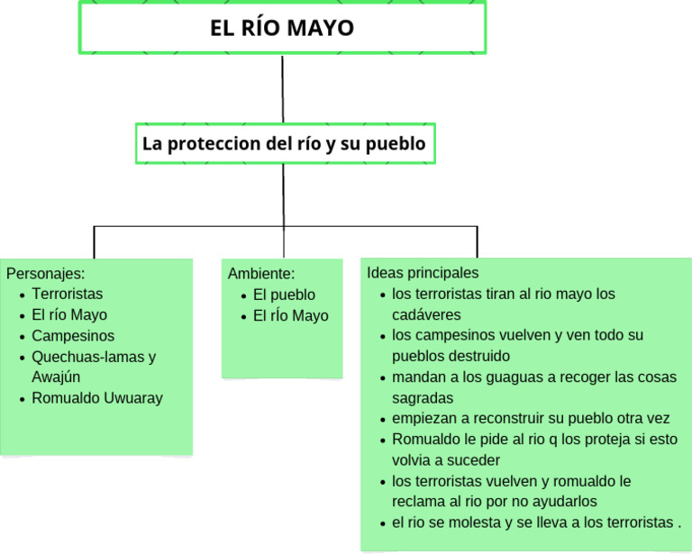 El Río Mayo | PDF