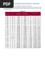 Tabla de Referencia Con Valores Aproximados de Torque de Apriete para Tornillos Según Su ...