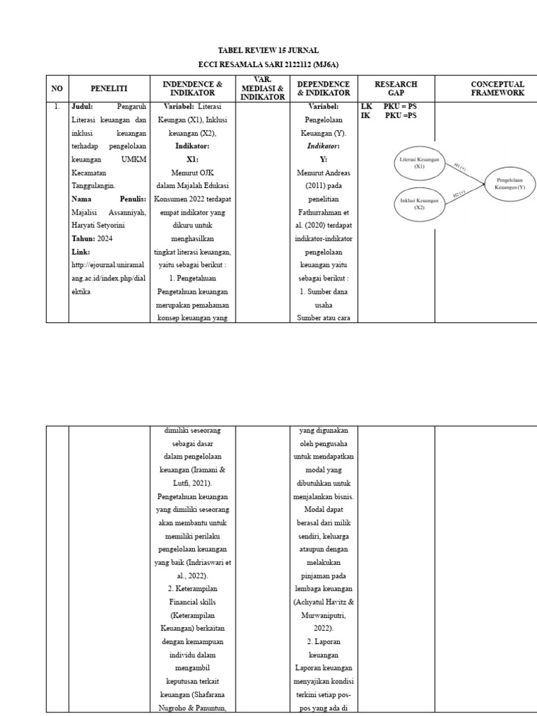 Tabel Review 15 Jurnal Metopen | PDF