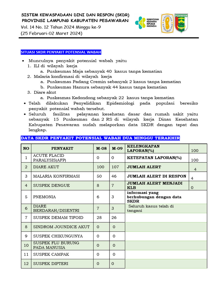 BULETIN PESAWARAN MINGGU KE 9 TAHUN 2024 | PDF