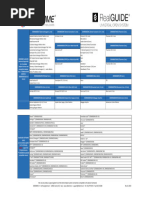 Atlantis Compatibilty Chart 519 | PDF