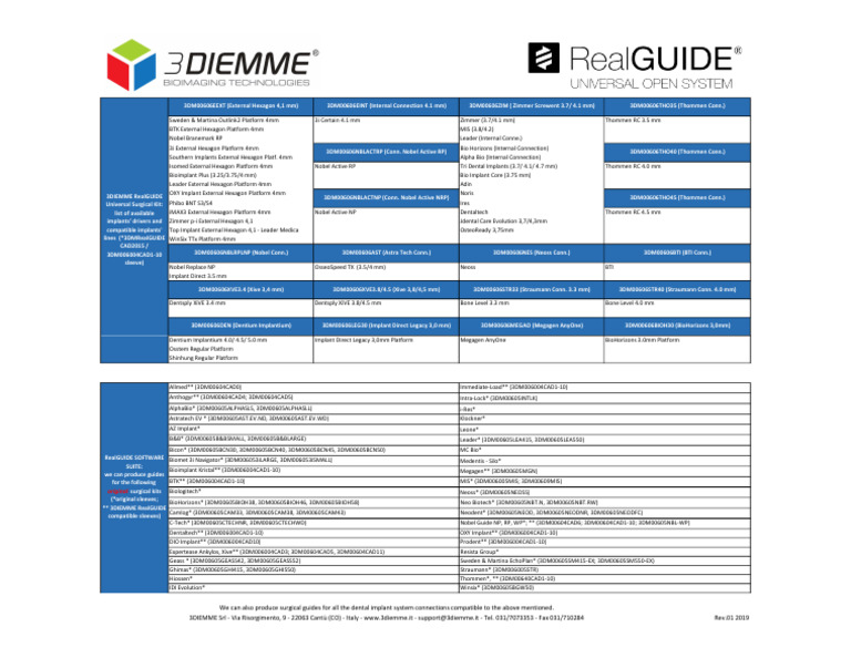 En Realguide Compatible Platforms | PDF | Body Modification | Dentistry ...