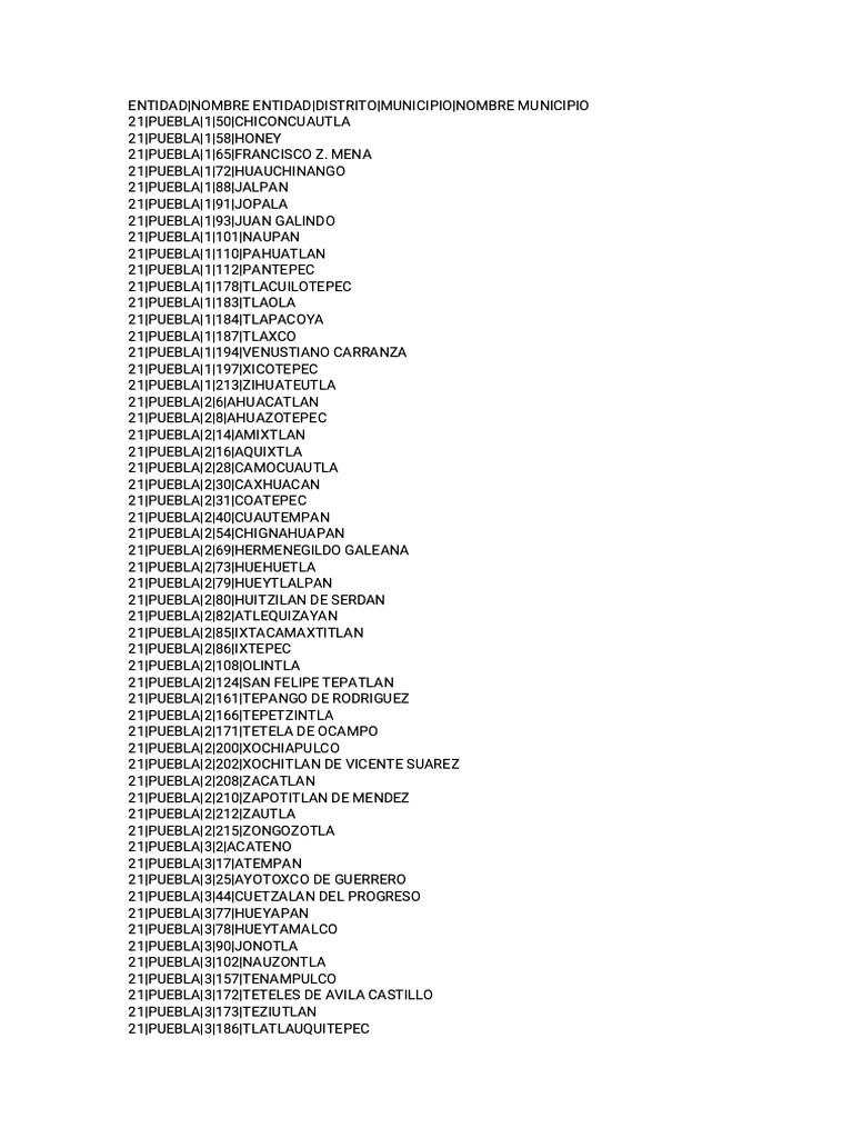 Catalogo de Municipios y Distritos | PDF | México