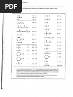 Tabelas Deslocamentos Químicos RMN 1H | PDF | Aromaticidade | Grupo funcional