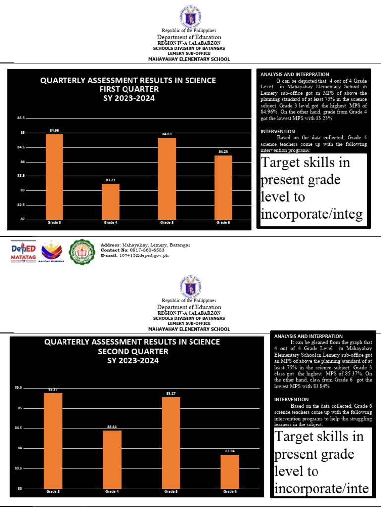 Science Graph | PDF | Learning | Behavior Modification