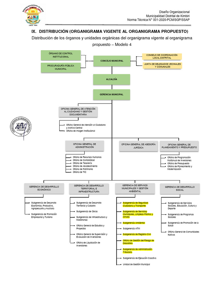 Organigrama Distribucion (ROF 2021 - ROF Propuesto) | PDF | Business | Economias