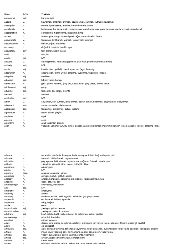 Academic Word List With Turkish Definitions | PDF