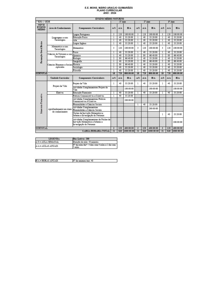 PLANO CURRICULAR EM REG. 3º EJA física | PDF | Science