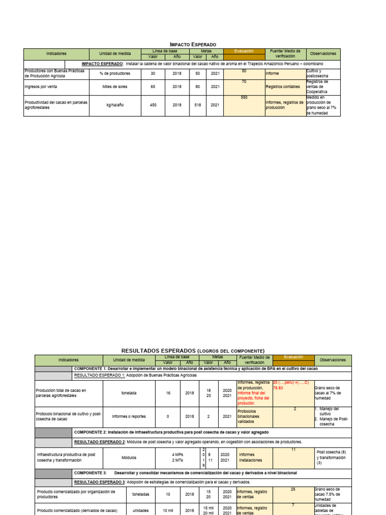 Matriz de Resultados Cacao Binacional BR+RNV | PDF | Economias
