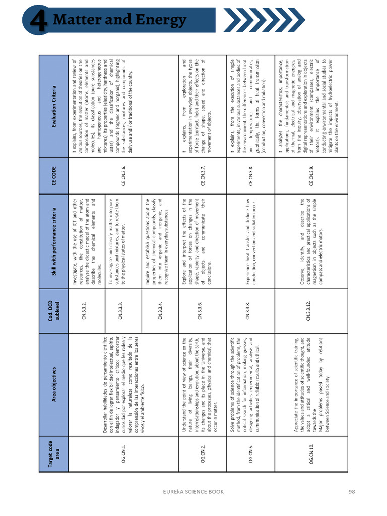 Unit4 - Matter and Eenergy | PDF | Heat Transfer | Atoms