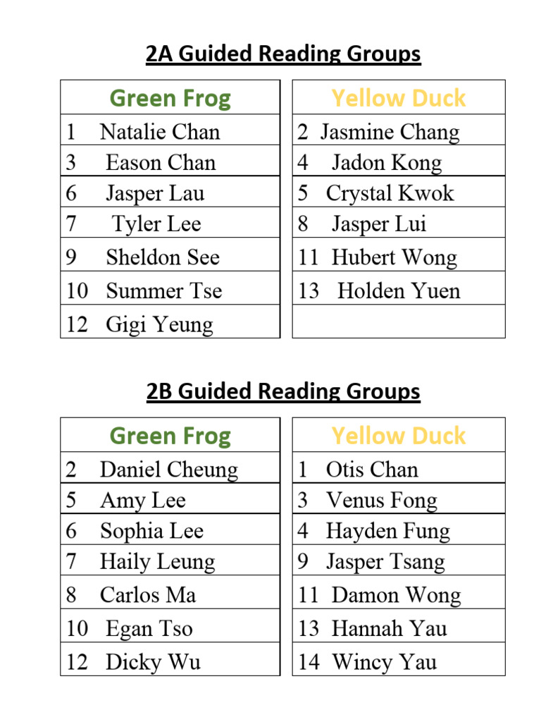 Guided Reading Groups by Class | PDF