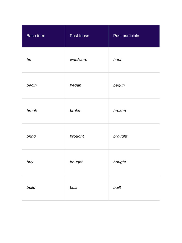English Irregular Verbs List | PDF